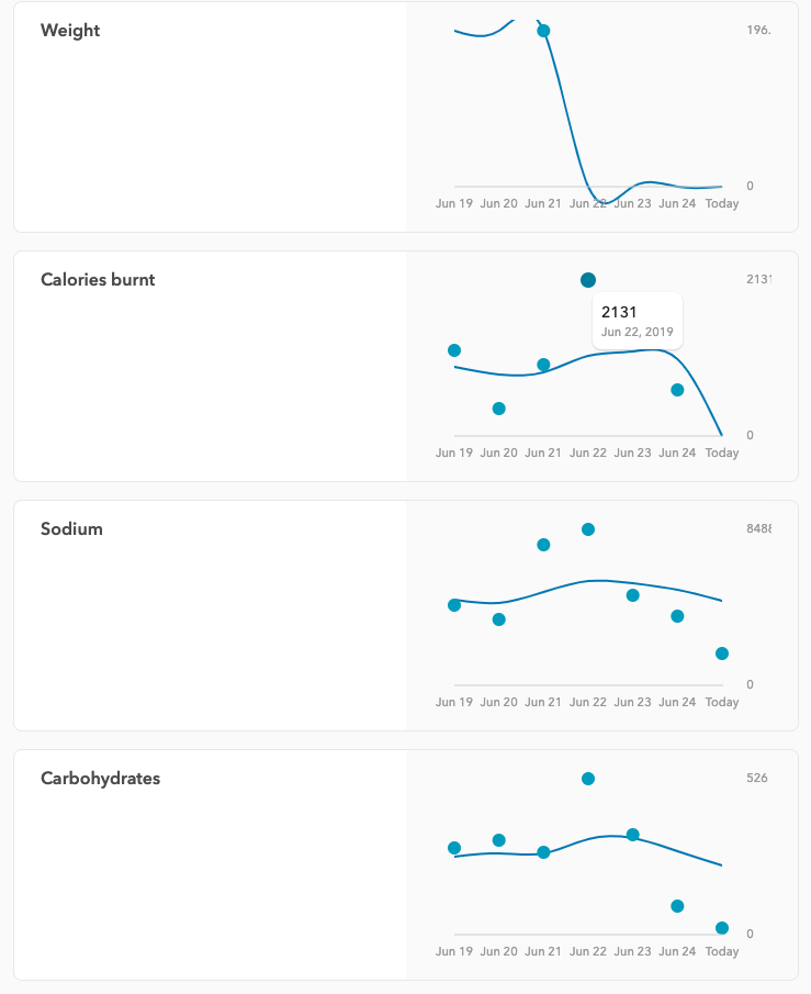 Vida Web Portal Overview – Vida Health